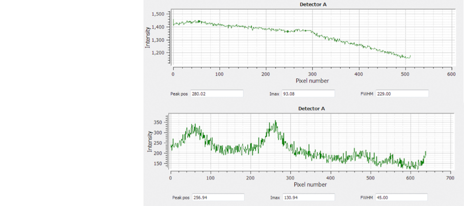 DECTRIS POLLUX™: Versatility Meets Performance in X-Ray Detection - Dectris